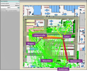 Factory Planning - ema Software Suite