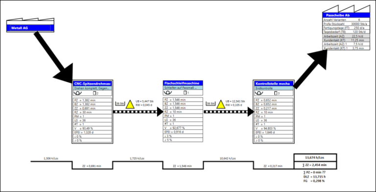 Factory Planning - ema Software Suite